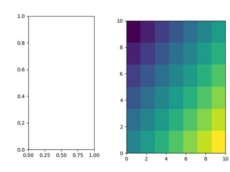 Tight Layout Flips Images When Making Plots Without Displaying Them Issue Matplotlib