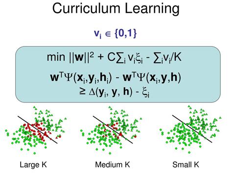 Ppt Curriculum Learning For Latent Structural Svm Powerpoint Presentation Id294158
