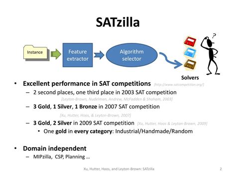 Ppt Satzilla Portfolio Based Algorithm Selection For Sat Powerpoint