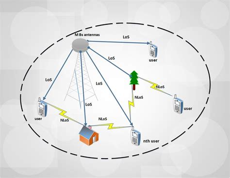 System Model Of Massive Mimo Network Download Scientific Diagram
