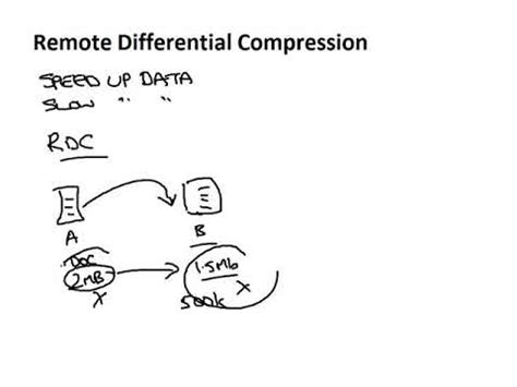 Windows Remote Differential Compression YouTube