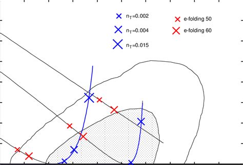 Expected Spectral Index N ψ And Tensor To Scalar Ratio R Of The Model Download Scientific