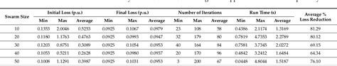 Table 1 From Comparative Analysis Of The Particle Swarm Optimization