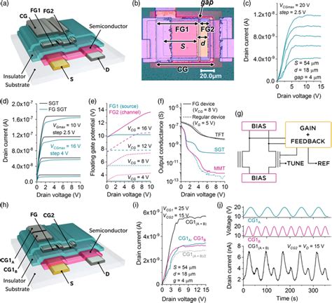 floating gate multimodal transistors fgmmts a fgmmt schematic