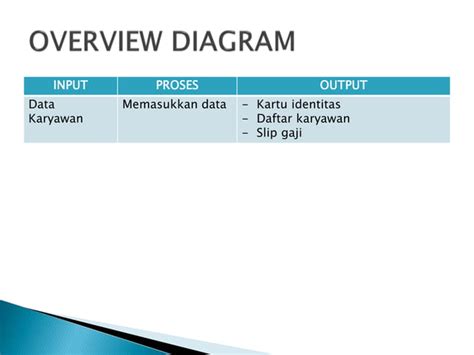 Penyajian Algoritma Ppt Penyajian Algoritma Ppt