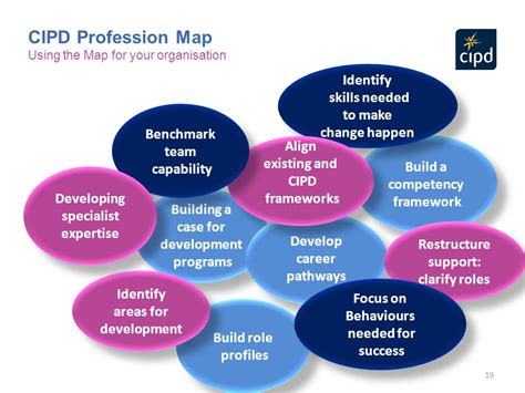 Cipd Profession Map Our Standards And Your Professional Development