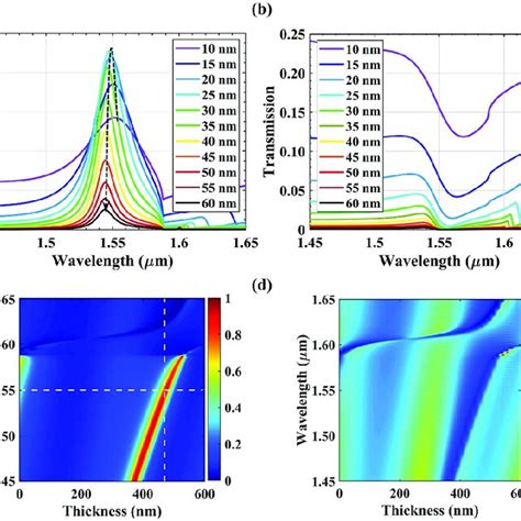 A Forward Transmissionreflection Ftfr Spectrum Of The Proposed