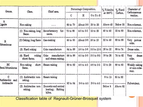 Coal Classification Pptx