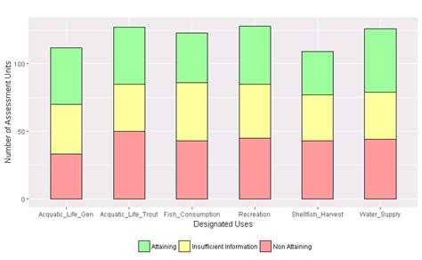 R Multiple Stacked Bar Charts With Ggplot Stack Overflow