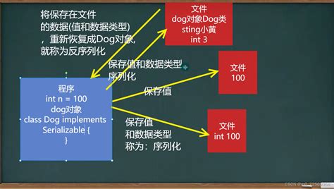 Io流字节流字符流节点流处理流properties Csdn博客