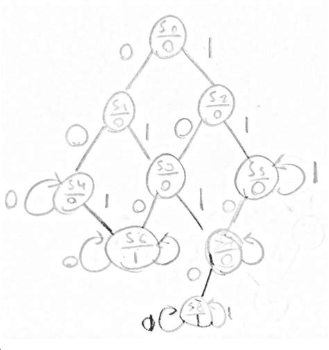Solved A Sequential Circuit Has One Input And One Output