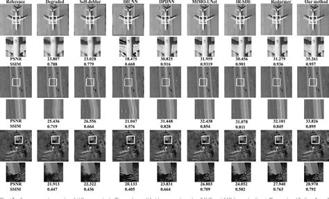 Figure 17 From Imaging Simulation And Learning Based Image Restoration For Remote Sensing Time