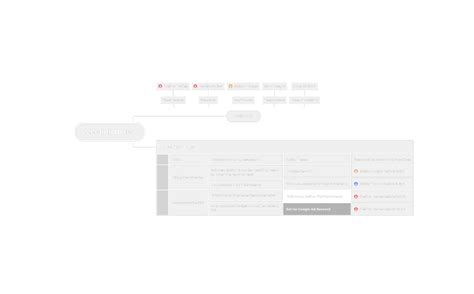 功能 xmind 2025 and 移动版 xmind 8 pro xmind 全功能思维导图和头脑风暴软件