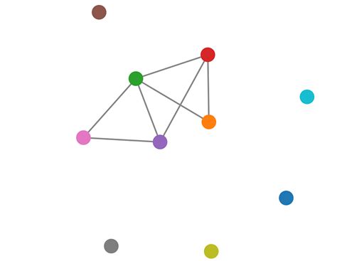 Python Guide For Euclidean Clustering Of 3d Point Clouds 3d Geodata Academy