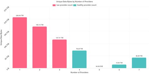 [datacap application] · issue 537 · filecoin project filecoin plus large datasets · github