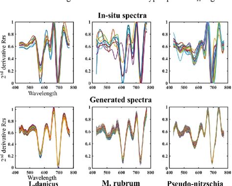 Figure 3 From Hyperspectral Remote Sensing Reflectamce Data Augmentation Method For Red Tide