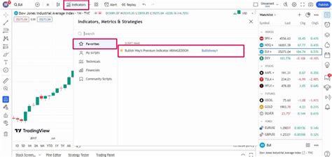 Trading Indicator Premium Best TradingView Indicator