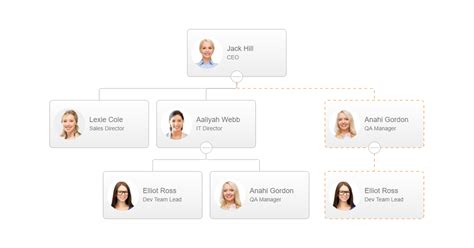 root id orgchart js