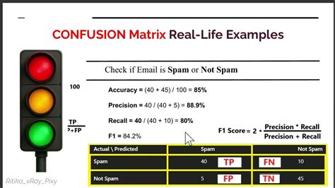Confusion Matrix Real World Example