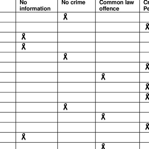 Criminalisation Of Sex Between Men In Sadc Countries Download
