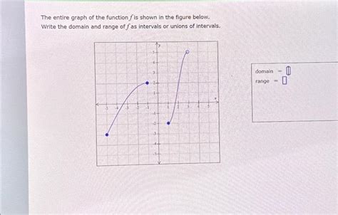 Solved The Entire Graph Of The Function Fis Shown In The Chegg Com