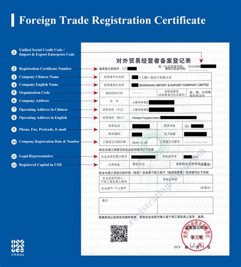 Trading Companys Certificate Import And Export License