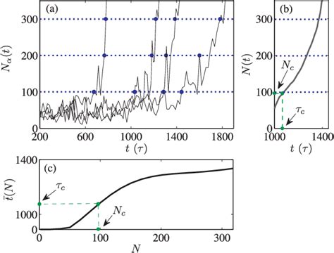 Figure 2 From Kinetics Of Crystalline Nuclei Growth In Glassy Systems Semantic Scholar