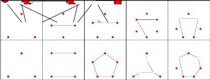Cycle Complement Graph From Wolfram MathWorld