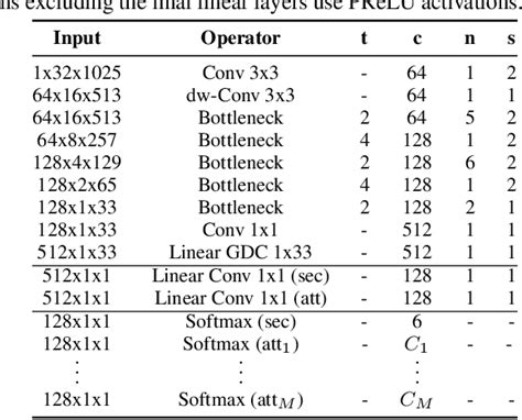 table 1 from improved domain generalization via disentangled multi task