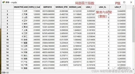 探索性空间数据分析的相关信息解释 基于geoda的kmeans csdn博客