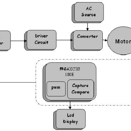 Pulse Generation Using Xilinx FPGA Download Scientific Diagram