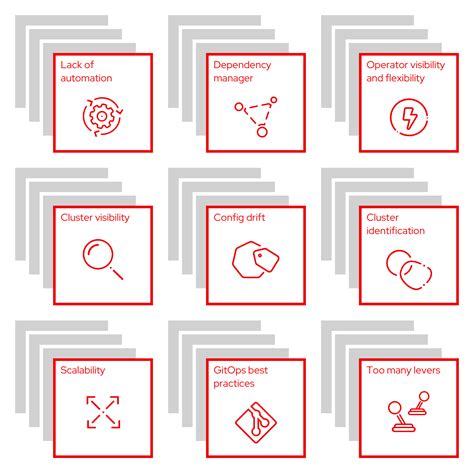 Multicluster Management And GitOps Workshop
