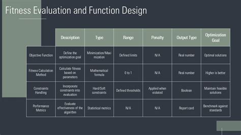 Exploring The Two Stage Genetic Algorithm For Optimization Ppt Template