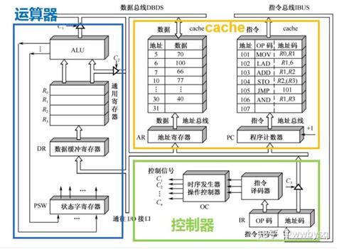 指令流水线工作原理的简单理解 知乎