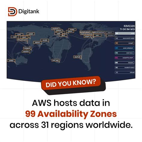 Aws Cloudcomputing Globalexpansion Scalablesolutions Digitank