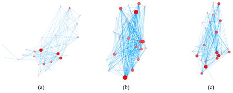 Exploring Delay Propagation Causality In Various Airport Networks With