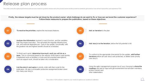 Release Plan Process Agile Project Development Strategies Information PDF