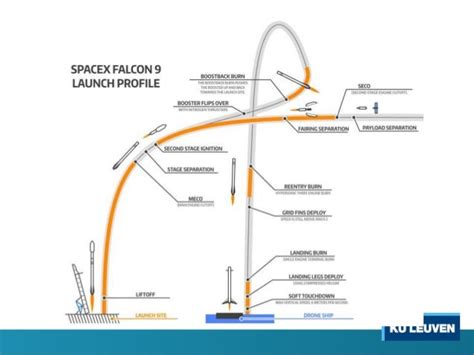 The Application Of Grid Fins On Missiles And Launch Vehicles