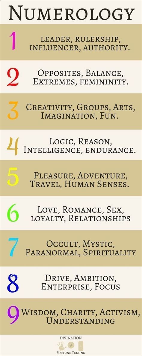 Best Numerology Images On Pinterest Numerology Numbers Numerology Chart And Astrology