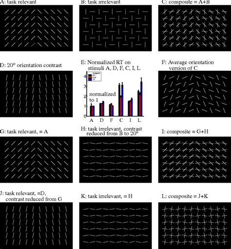 figure 3 from testing the hypothesis that v 1 creates a bottom up