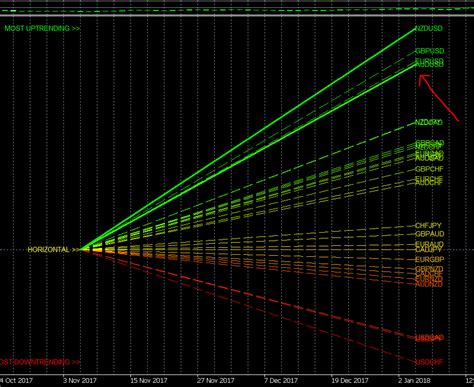 Configuring The Currency Array Indicator For Mt5 Quantum Trading Indicators For Metatrader 4