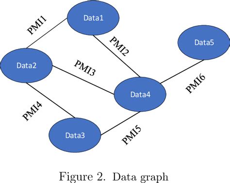 Figure 2 From Classification Of Unbalanced Data Based On Bayesian