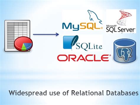 Sqlite Vs Mysql Vs Postgresql A Comparison Of Relational Database Management Systems By Yang