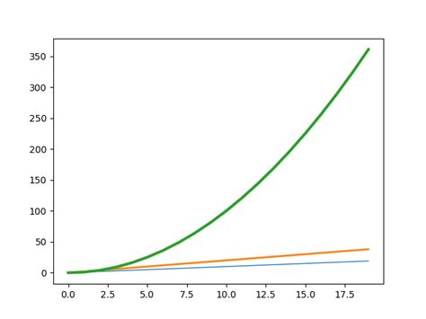 What Are The Top 5 Graph Tools For Python