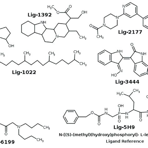 Ligand Efficiency Parameters Calculated And Absorption Distribution