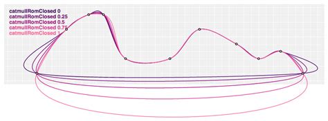 Github D3d3 Shape Graphical Primitives For Visualization Such As Lines And Areas
