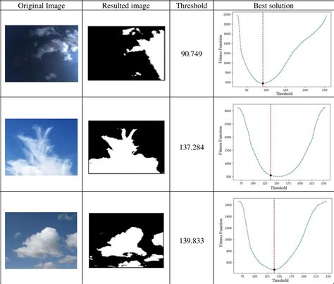 Figure 1 From An Otsu Thresholding For Images Based On A Nature