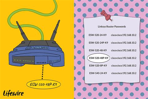 Linksys Default Password List Updated December 2019