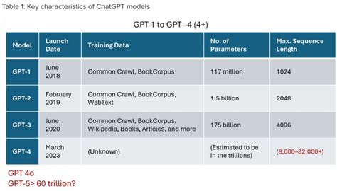 Smt Perspectives And Prospects The Ai Era Part 3 Llms Slms And Foundation Models I