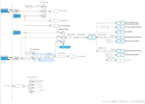 Stm32 Hal库 时钟树的配置时钟树配置hal库 Csdn博客